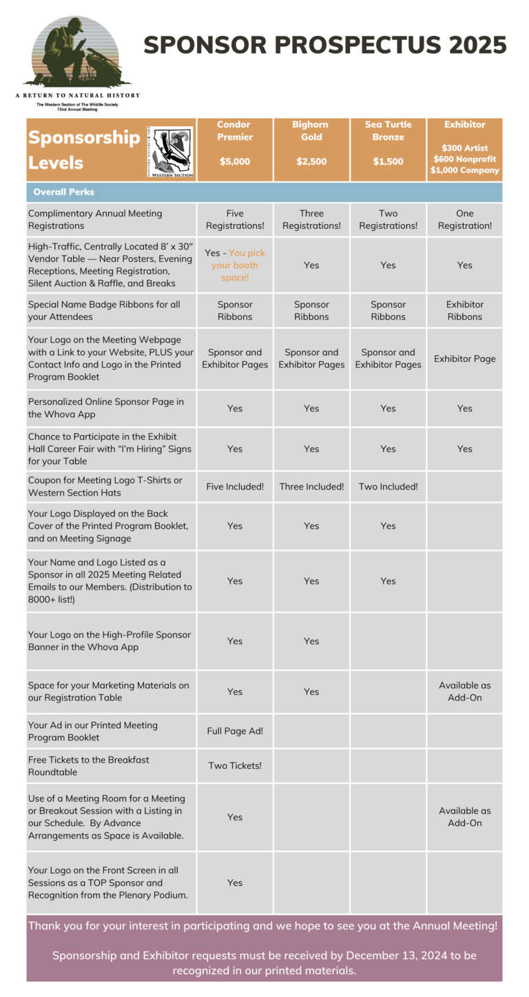 Sponsorship Opportunities – 2025 Annual Meeting of TWS-WS